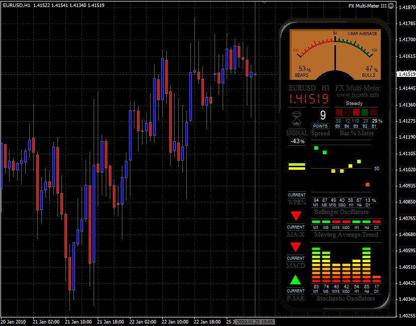 FXまる儲け情報: FX Multi-Meter Ⅲ